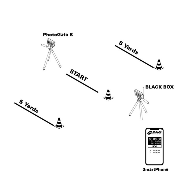 BROWER Timing System - Kit BLACK BOX™ : Motion Start + 1 Barrière ...